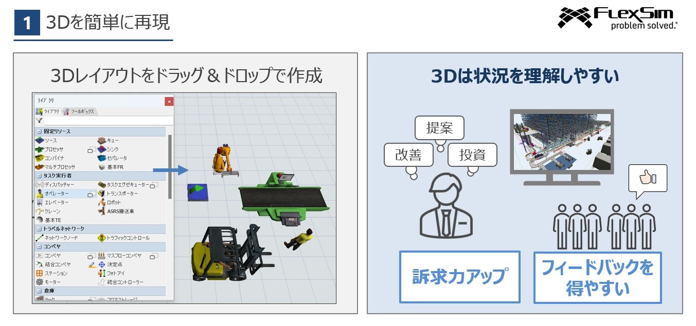【無料オンラインセミナー】工場・物流倉庫のリードタイム短縮の手法 ～3Dシミュレーションで現場の待ち・滞留・移動要因を解析、生産性を最大化 ...